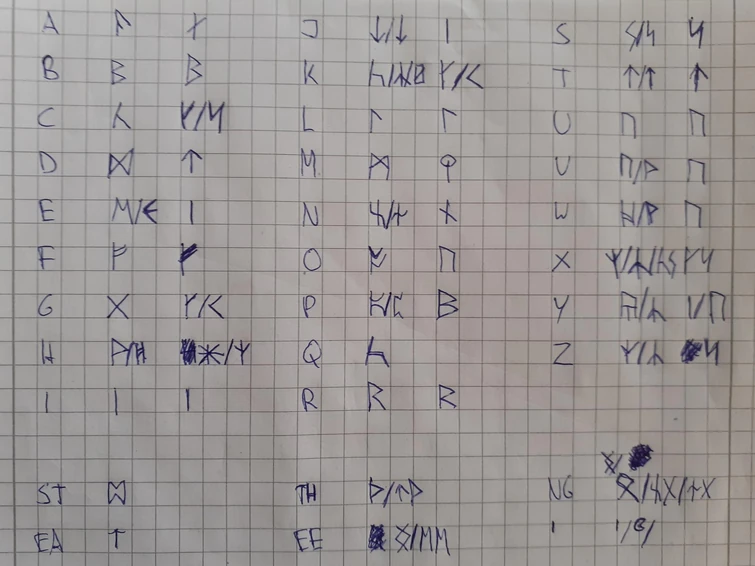 HTTYD Alphabet | Fandom