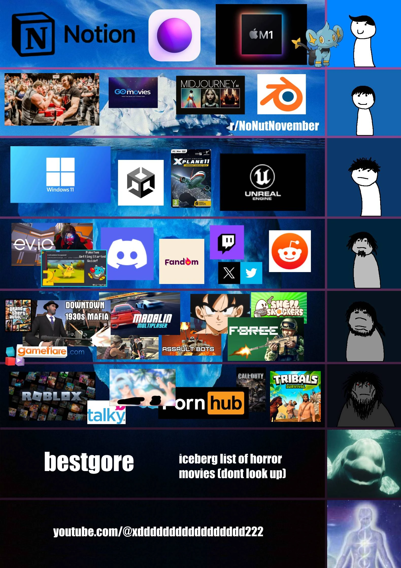 The Iceberg Tier List (Lifelessness Version) | Fandom