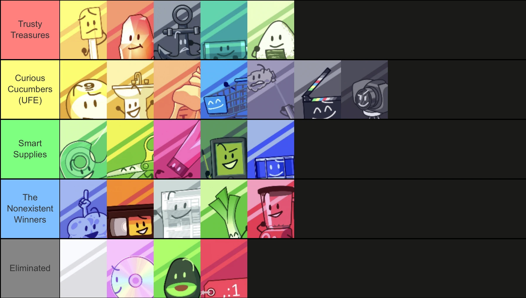 TPOT RC Voting 5 | Fandom