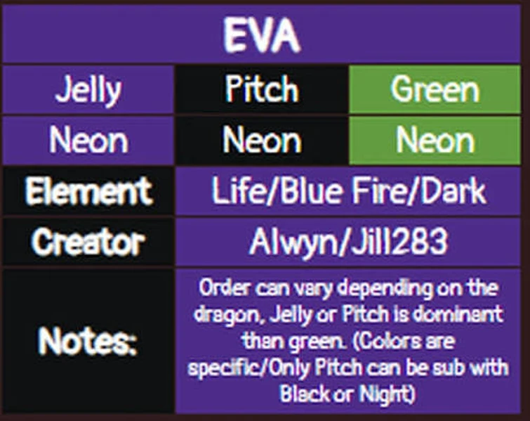 Need ratings, thoughts and feedbacks on this ether skin! | Fandom