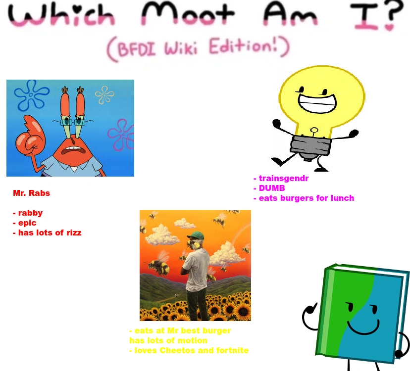 Which one am I? | Fandom
