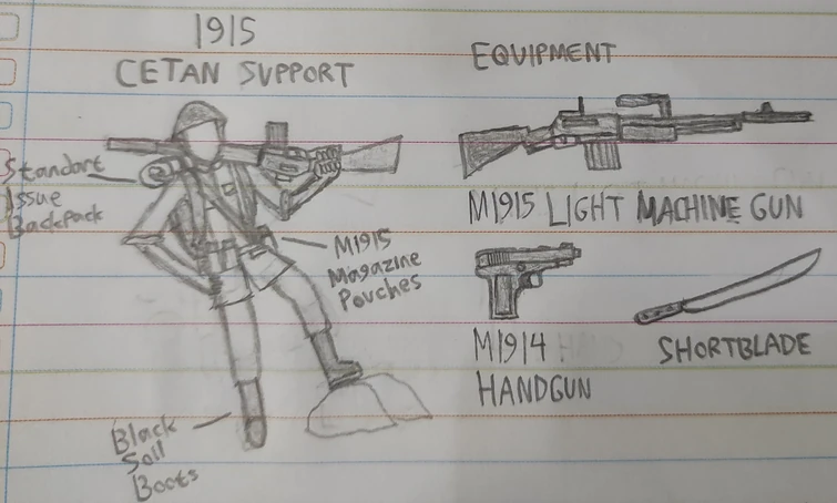 Cetan Gunner Support 1915 Uniform (Non-Canon) | Fandom
