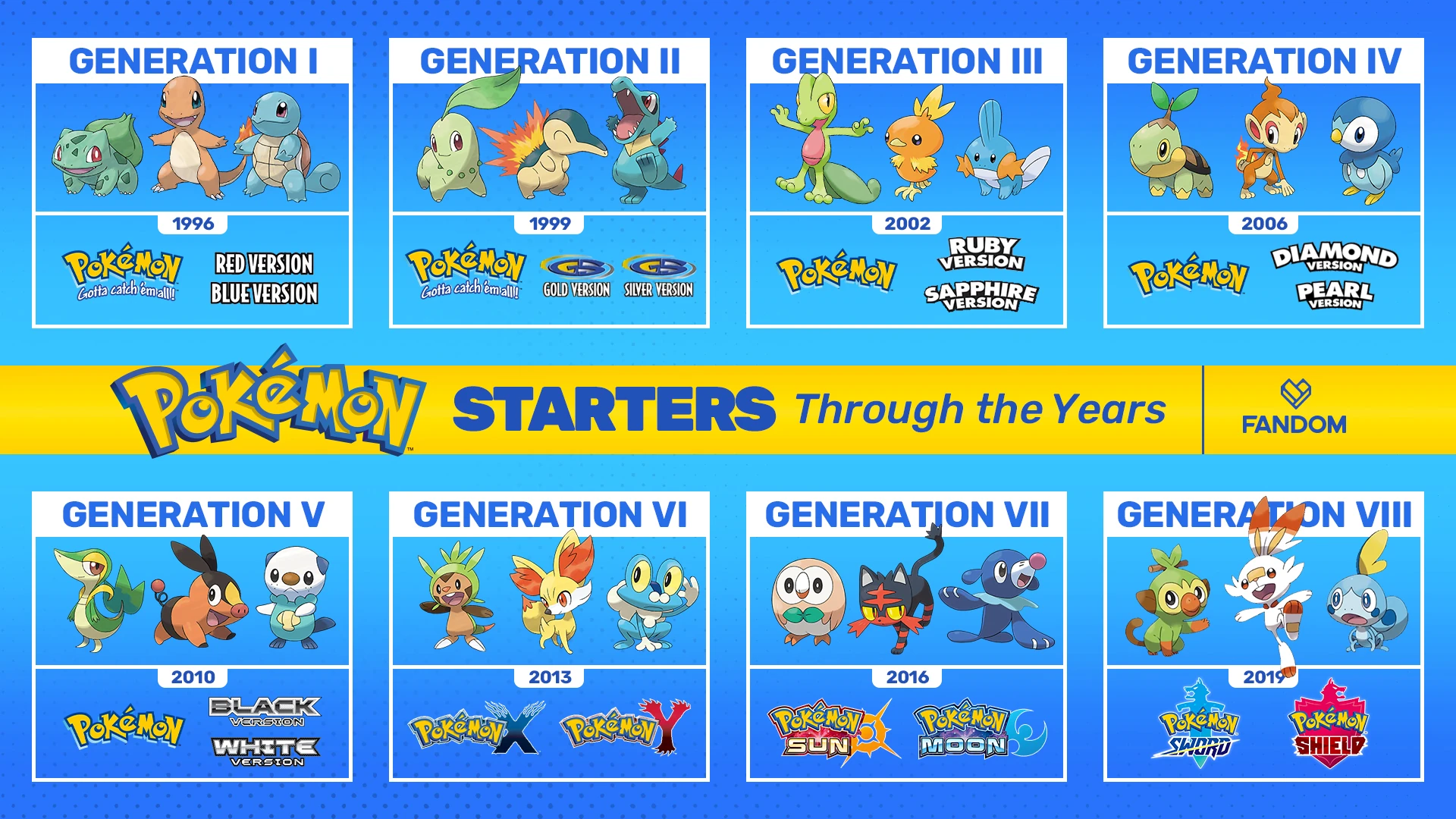 Select your Starter! | Fandom