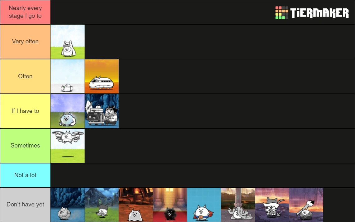 Time to add onto the Tier List trend going on. | Fandom