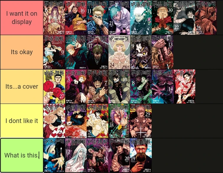 Manga covers tierlist | Fandom