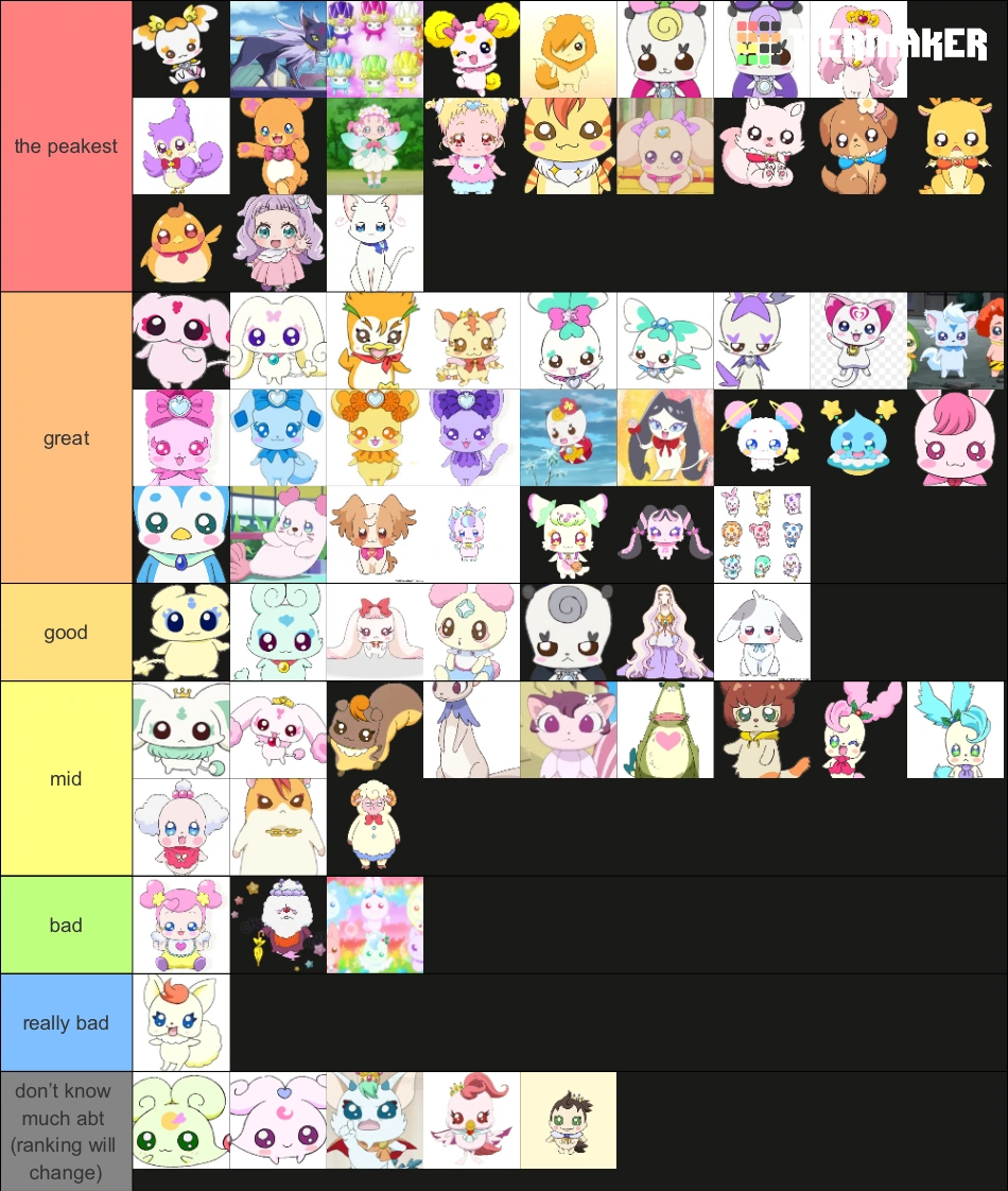 precure mascot rankings list | Fandom