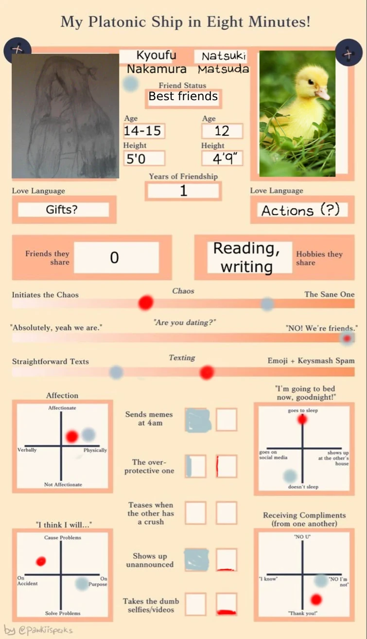 Friendship template me and basil filled out🔥 | Fandom