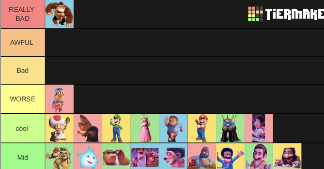 My Mario tier list | Fandom