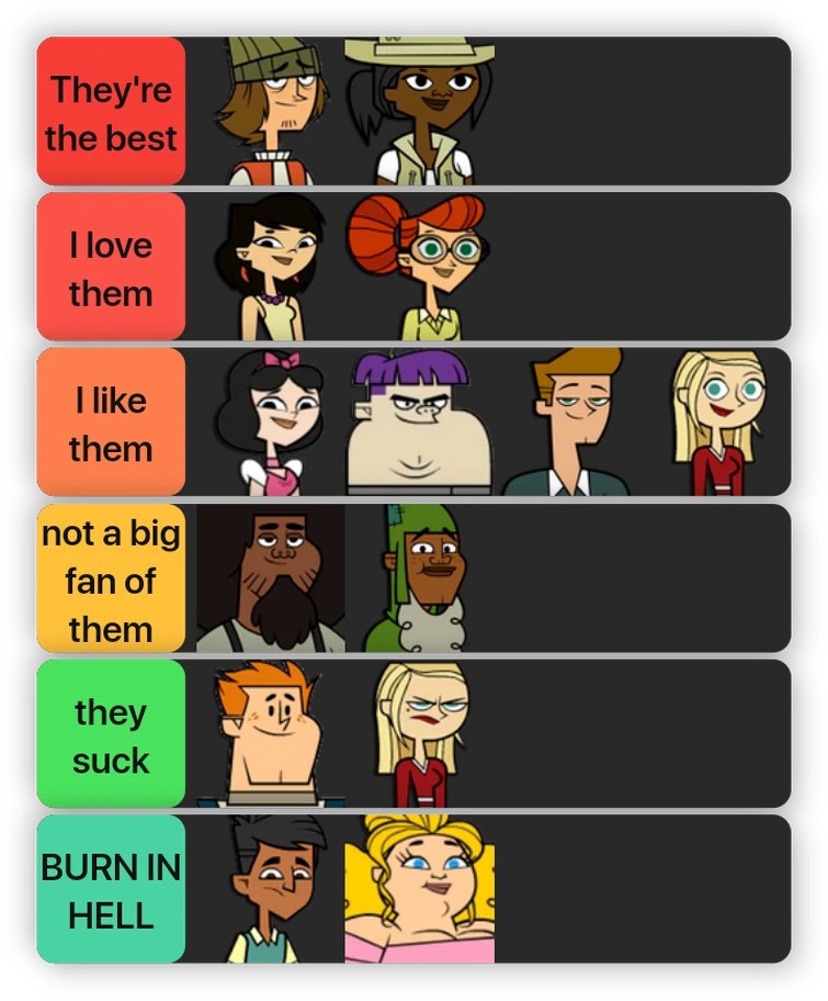 Total drama pahkitew island character tier list | Fandom