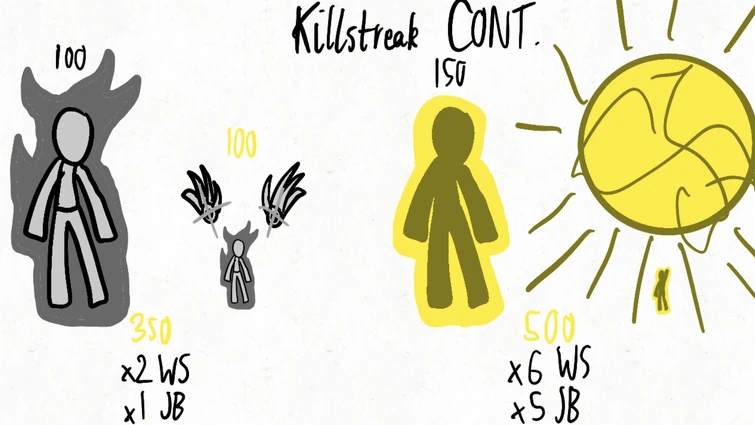 Killstreak: Reimagined | Fandom