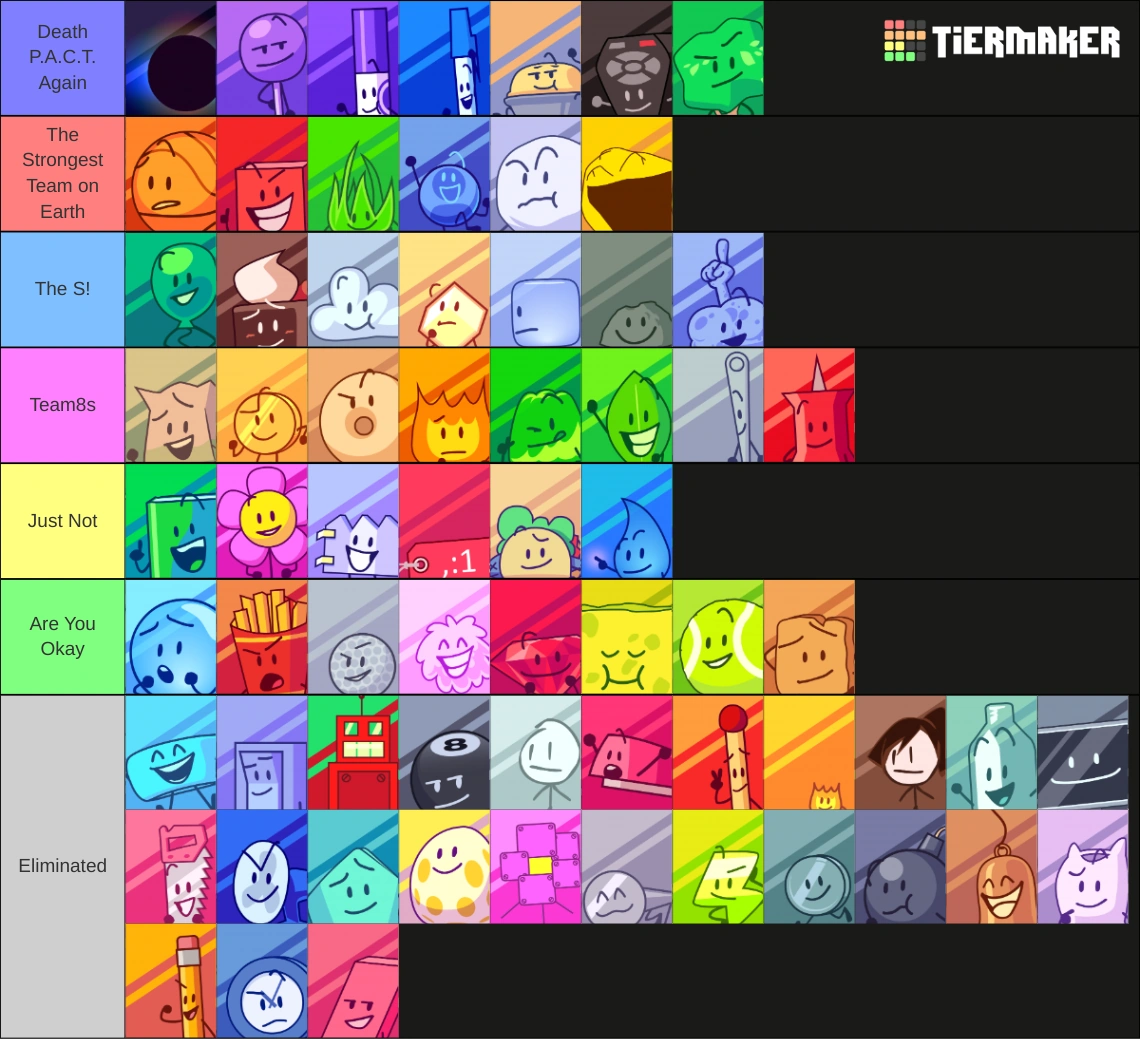 BFB No-Split Prediction (Part 2) | Fandom