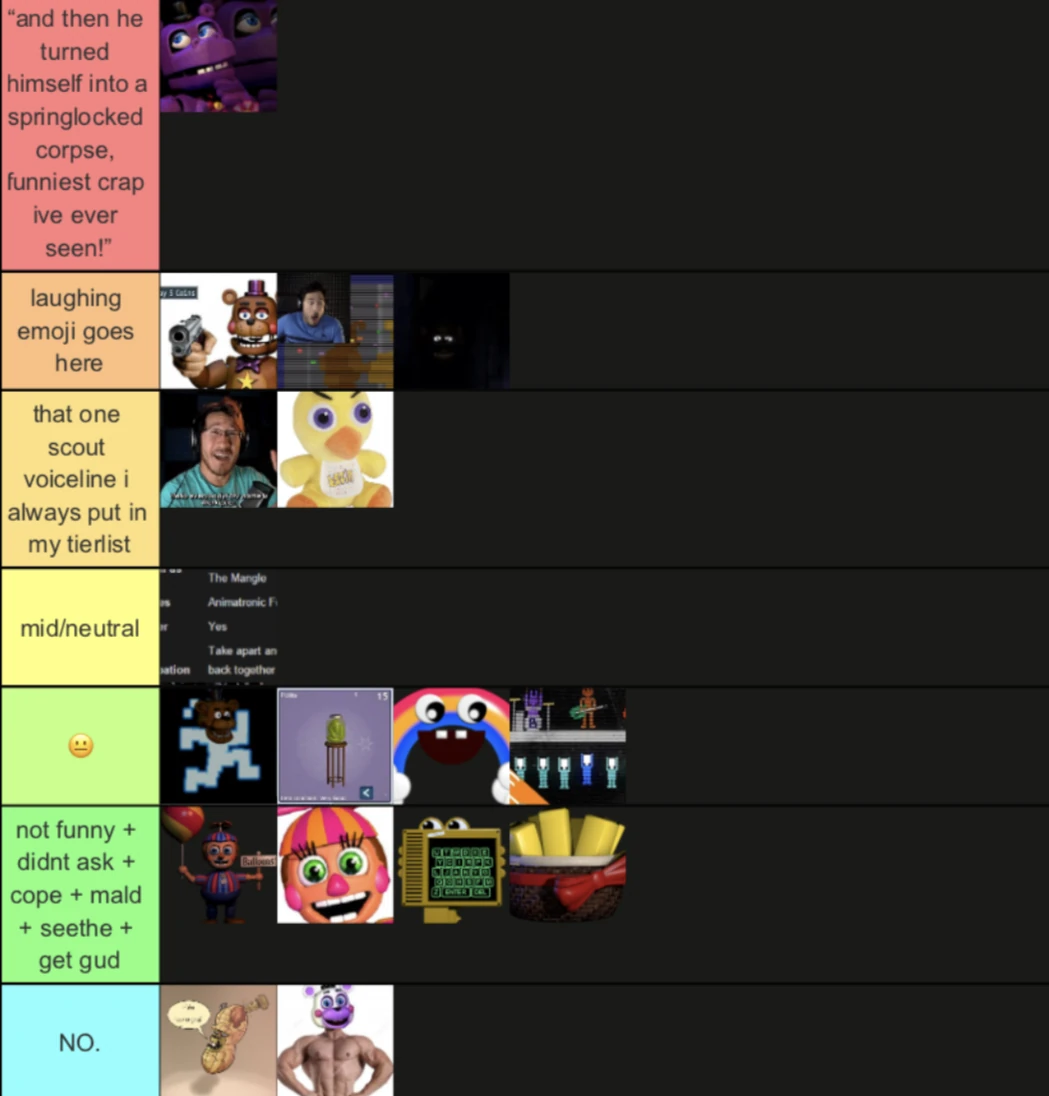 meme tierlist | Fandom