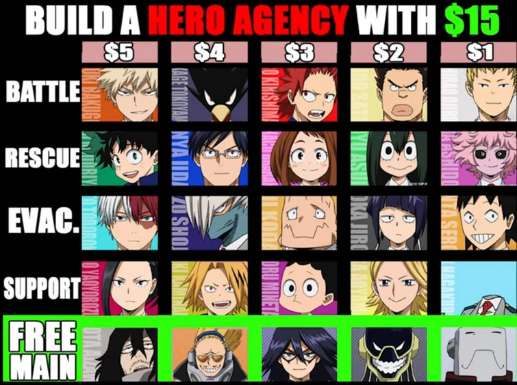 Discuss Everything About My Hero Academia Wiki | Fandom