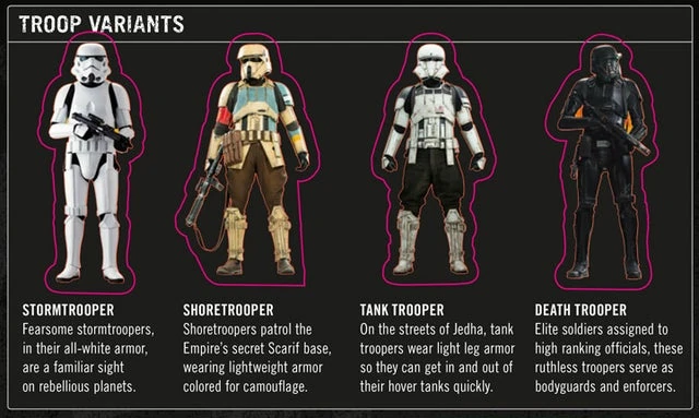 Your favorite Stormtrooper armor variant? | Fandom