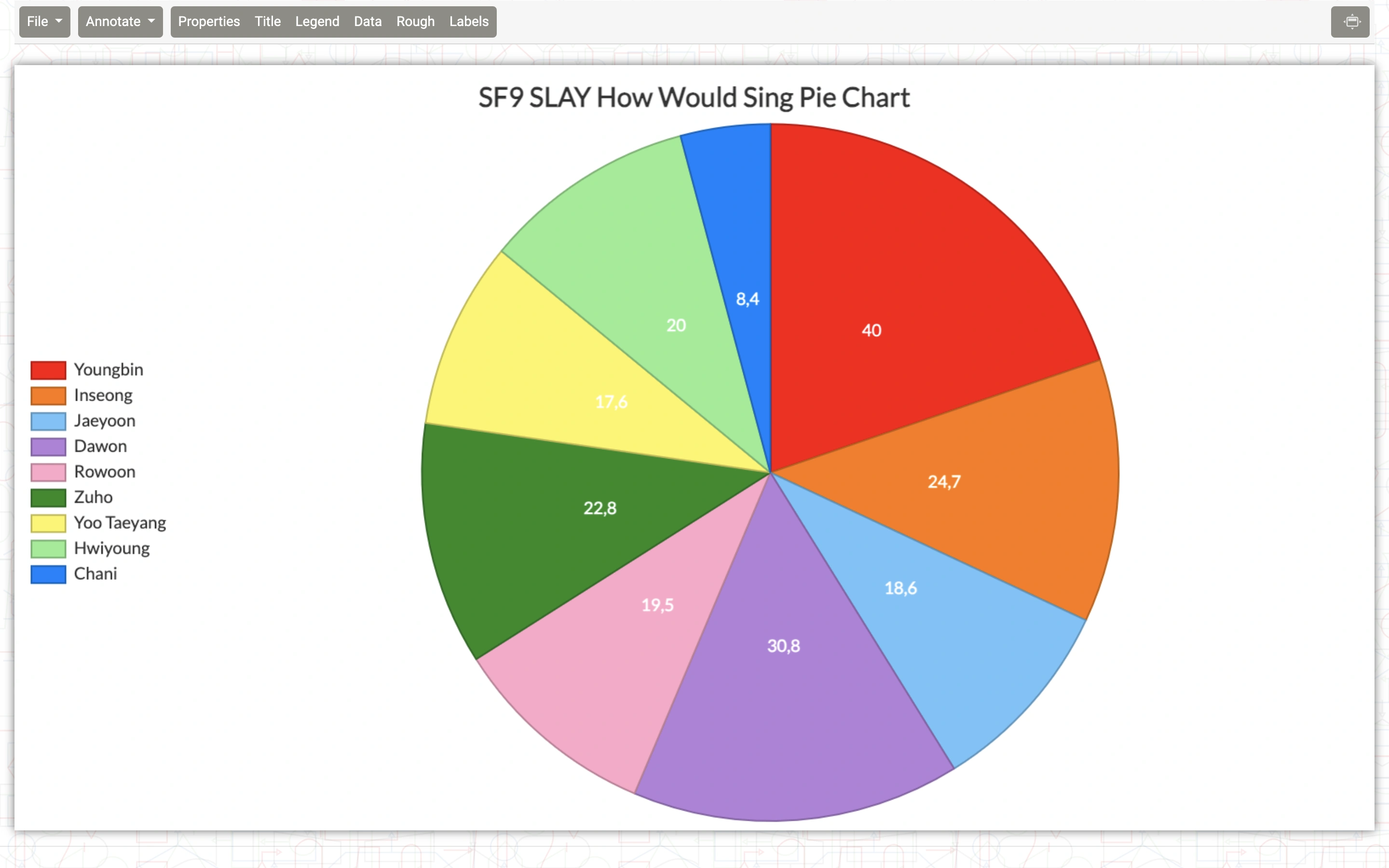 How would SF9 sing "SLAY" by EVERGLOW | Fandom