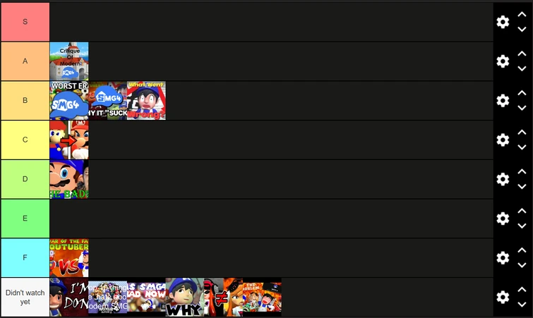 SMG4 Rant Tier List | Fandom