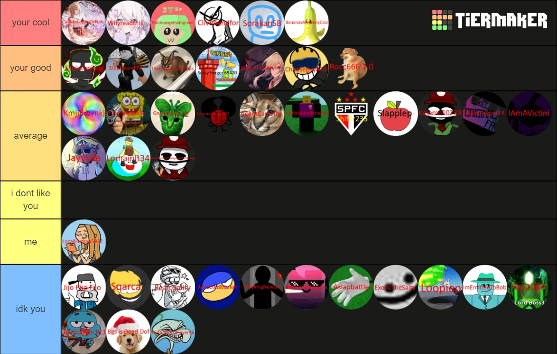 tier list erm | Fandom