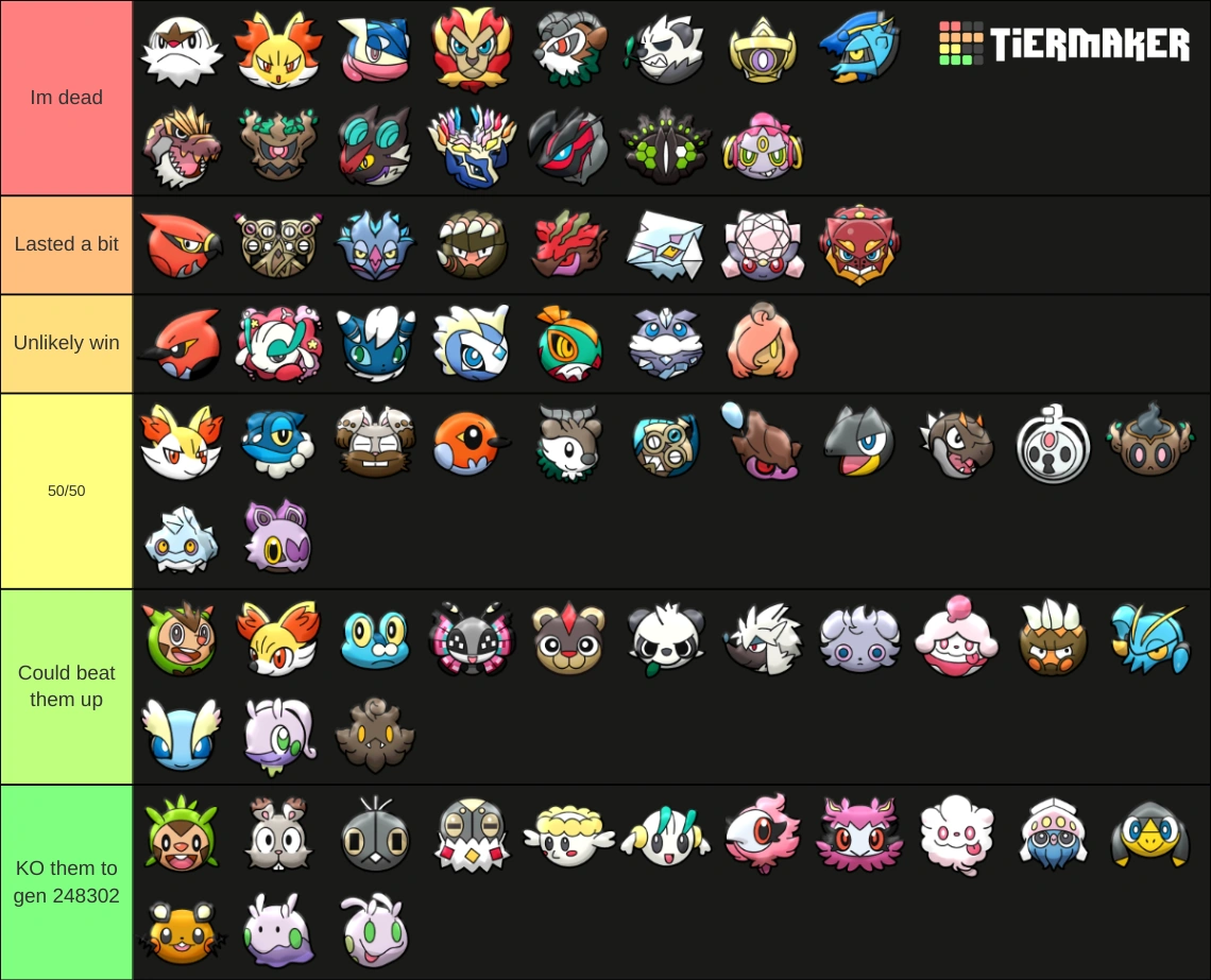 Gen 6 pokemon I could beat in a fight | Fandom