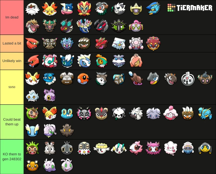 Gen 6 pokemon I could beat in a fight | Fandom