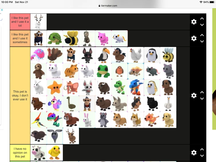 I made a tier list template for adopt me pets .,. | Fandom