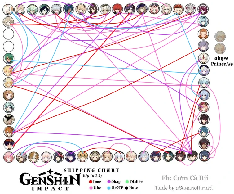 Here some random genshin ship charts I found you can be happy to feel ...