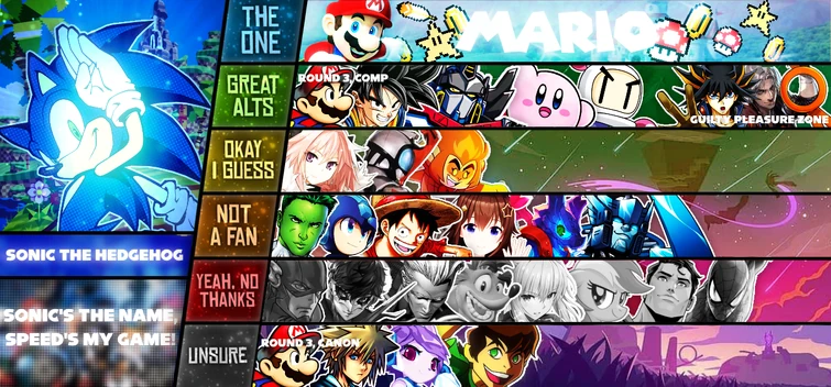 Sonic the Hedgehog MU Tier List | Fandom