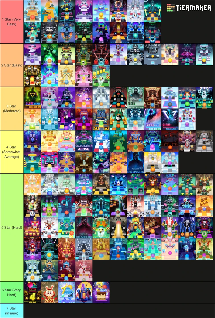 My RS level list | Fandom