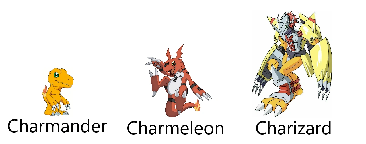 La verdadera linea evolutiva de charmander | Fandom