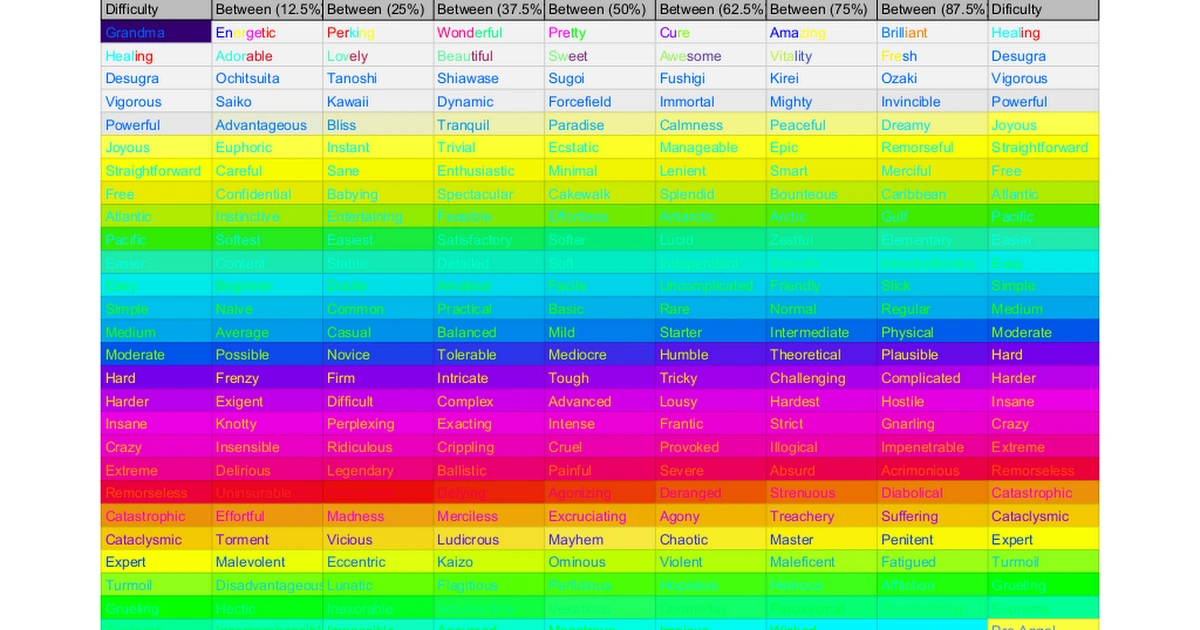 Here are the GD Angel and Demon Difficulty Inbetweens | Fandom