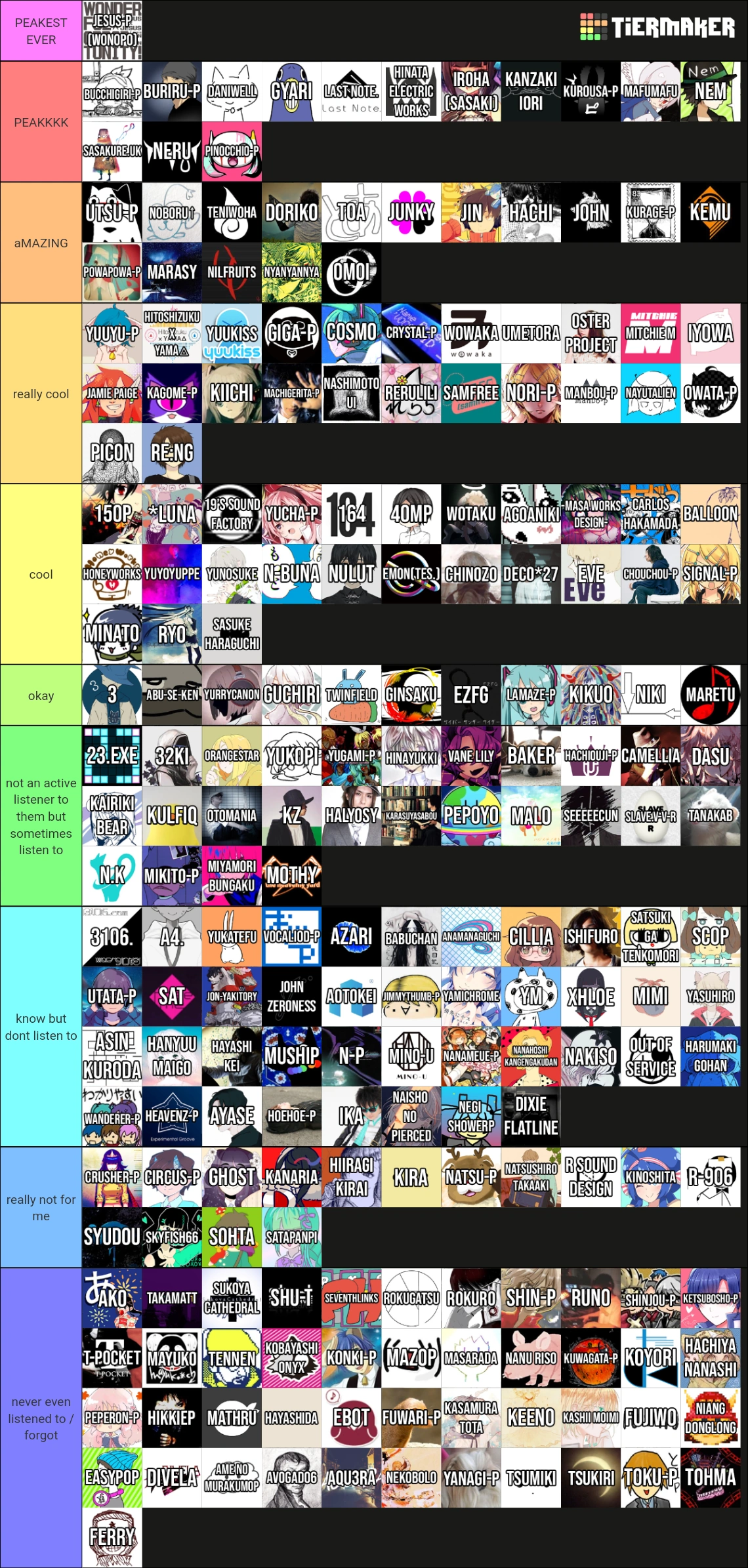 tierlist with 218 producers | Fandom