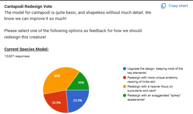 Discuss Everything About Creatures of Sonaria Wiki | Fandom