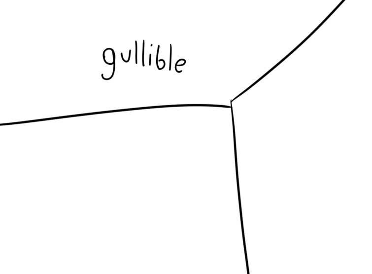 Fluffyping, it says gullible on the ceiling! (Tw, slight gore) | Fandom