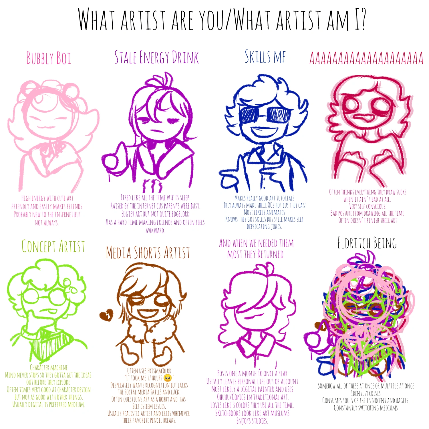 Chat, what artist am I? (Trend) | Fandom