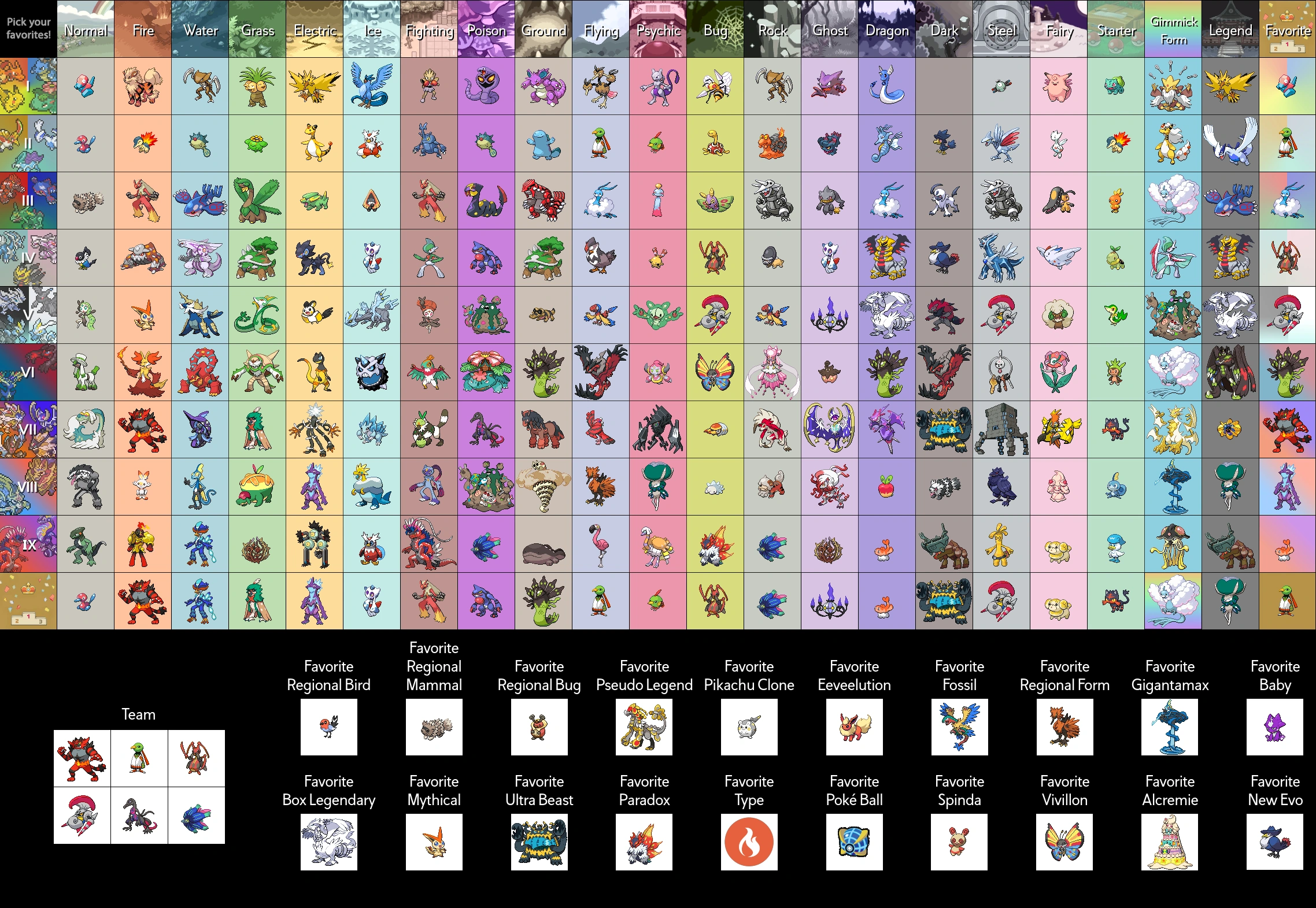 Finally finished this chart of my favorite pokemon | Fandom