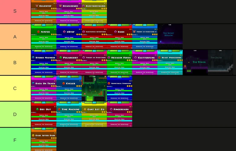 GD main levels tier list | Fandom