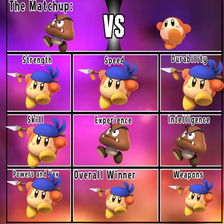 The Goomba Vs Waddle Dee Megapost! | Fandom