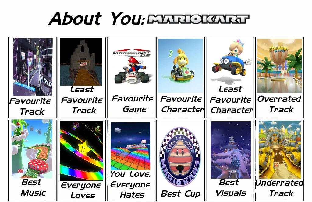 About Me: Mario Kart | Fandom