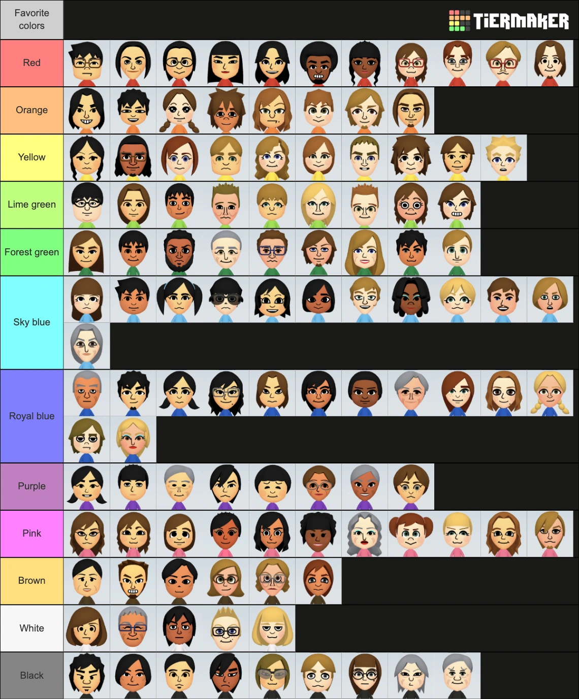 Some mostly factual tierlists of the WSHS miis (the last tierlist is my personal rankings!) | Fandom