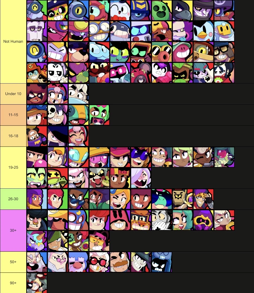 My age headcanons 💞 | Fandom