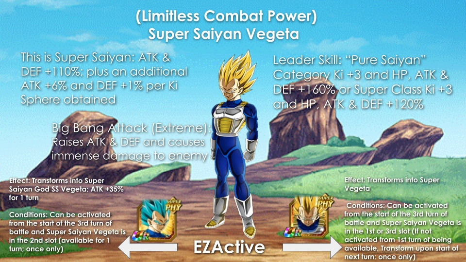 Limitless Combat Power Super Saiyan Vegeta EZA (Concept) | Fandom