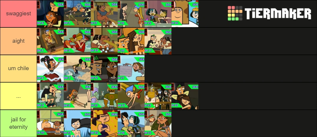 Tier List of TDI | Fandom