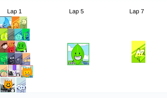 BFDI Racing VV 2 | Fandom
