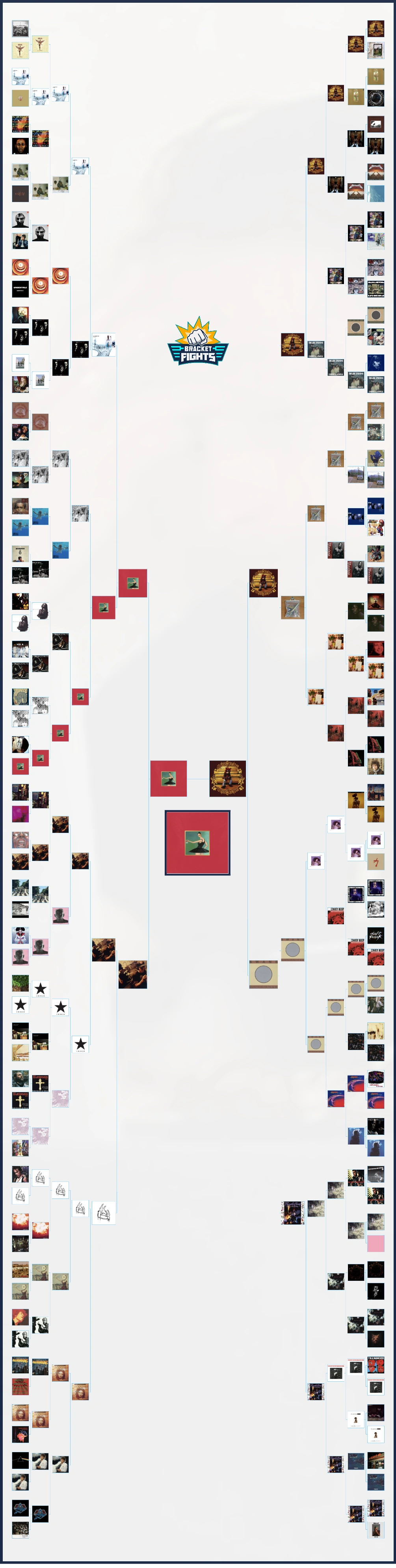 I was able to get an image to load :D here's a bracket of a bunch of ...