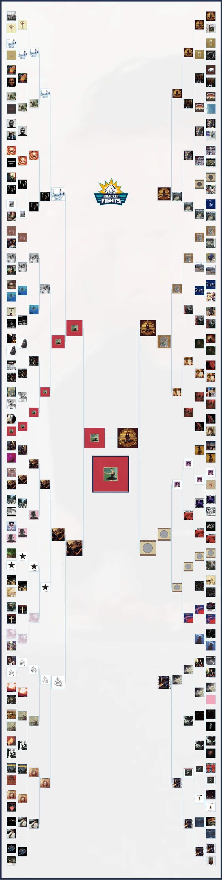 I was able to get an image to load :D here's a bracket of a bunch of albums though | Fandom