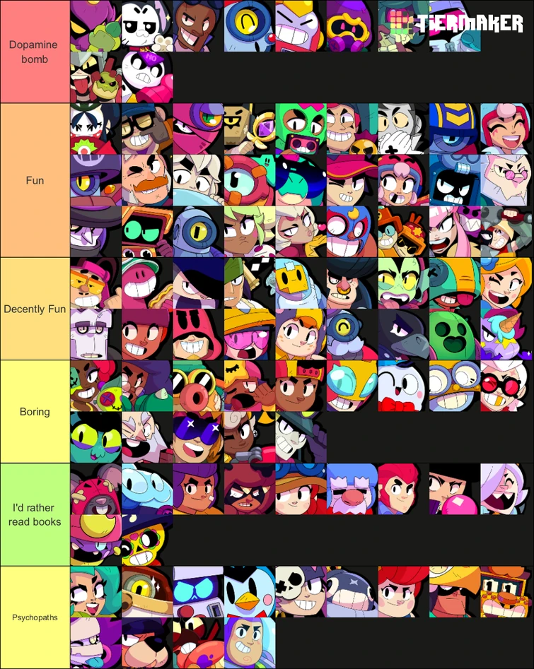 Ranking Brawlers based on how FUN they are to play | Fandom