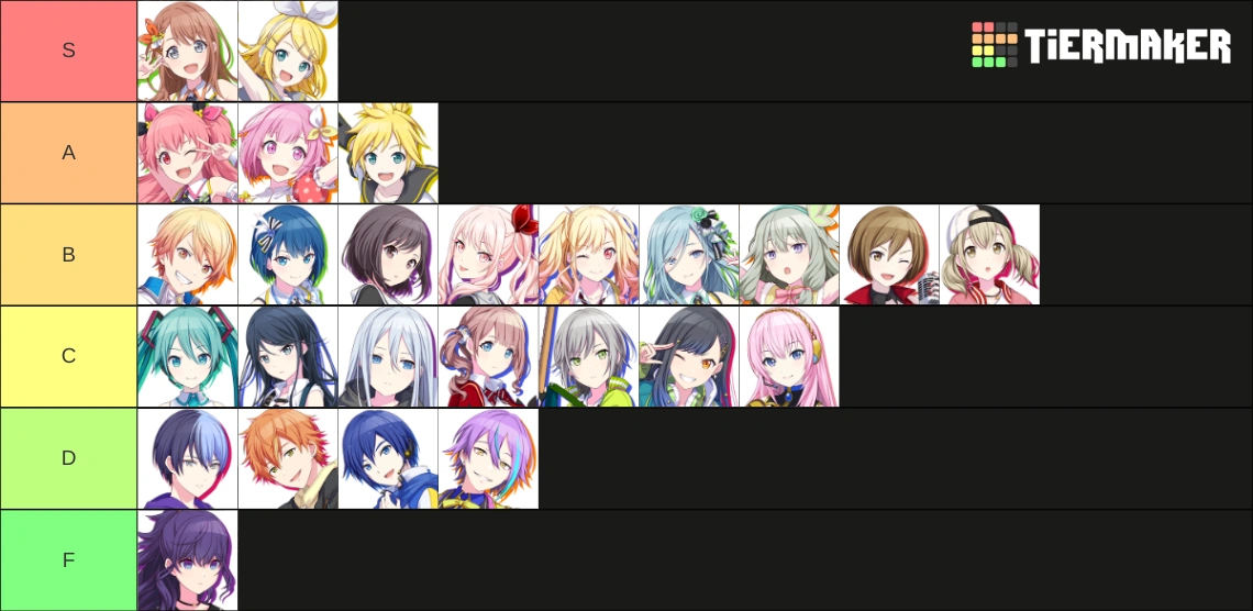 My Prosekai Charachter Tier List | Fandom