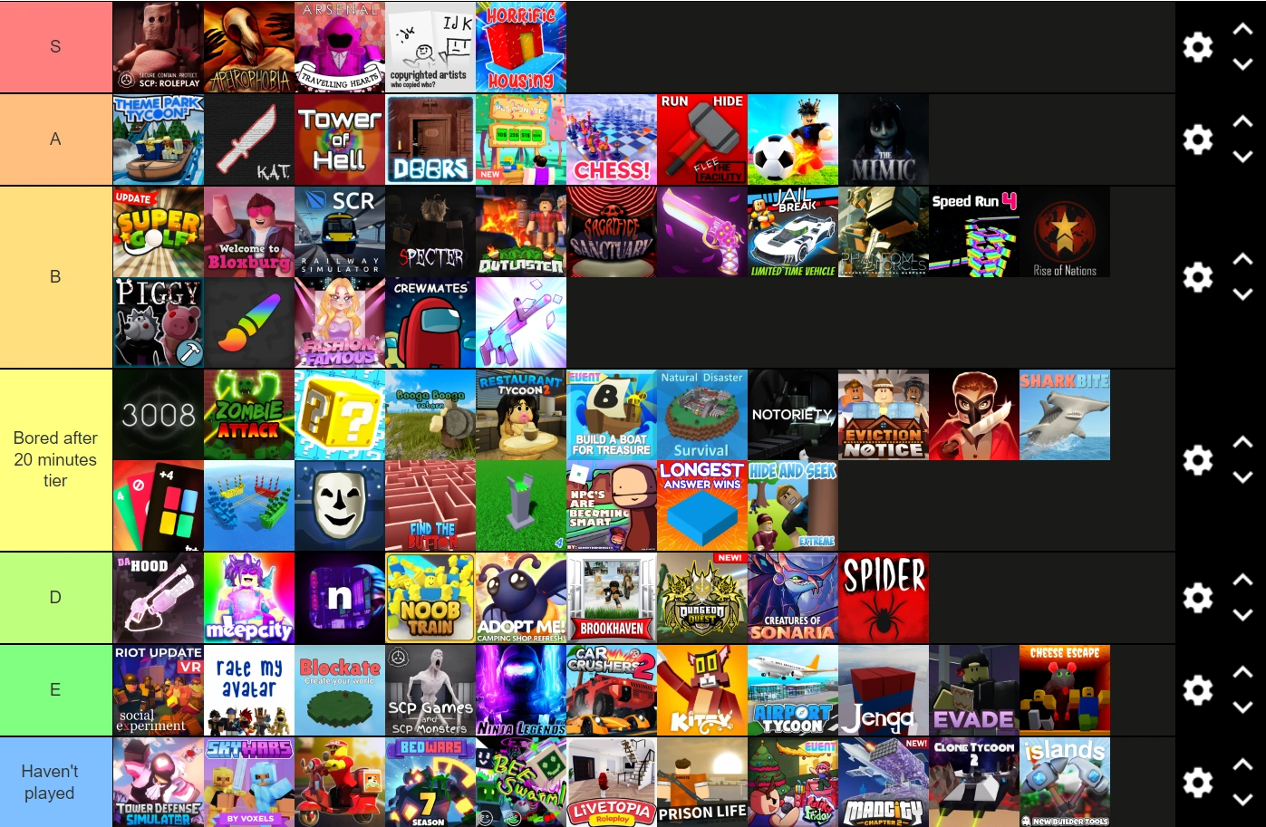 Objectively Good Tier List | Fandom