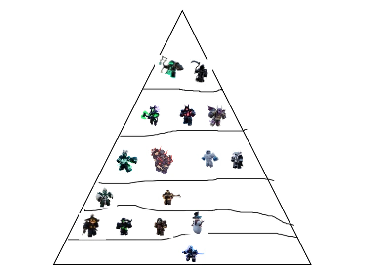 le bedwars evil chart | Fandom