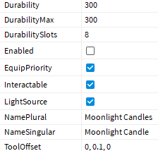 Good News Regarding Possessed Candle | Fandom