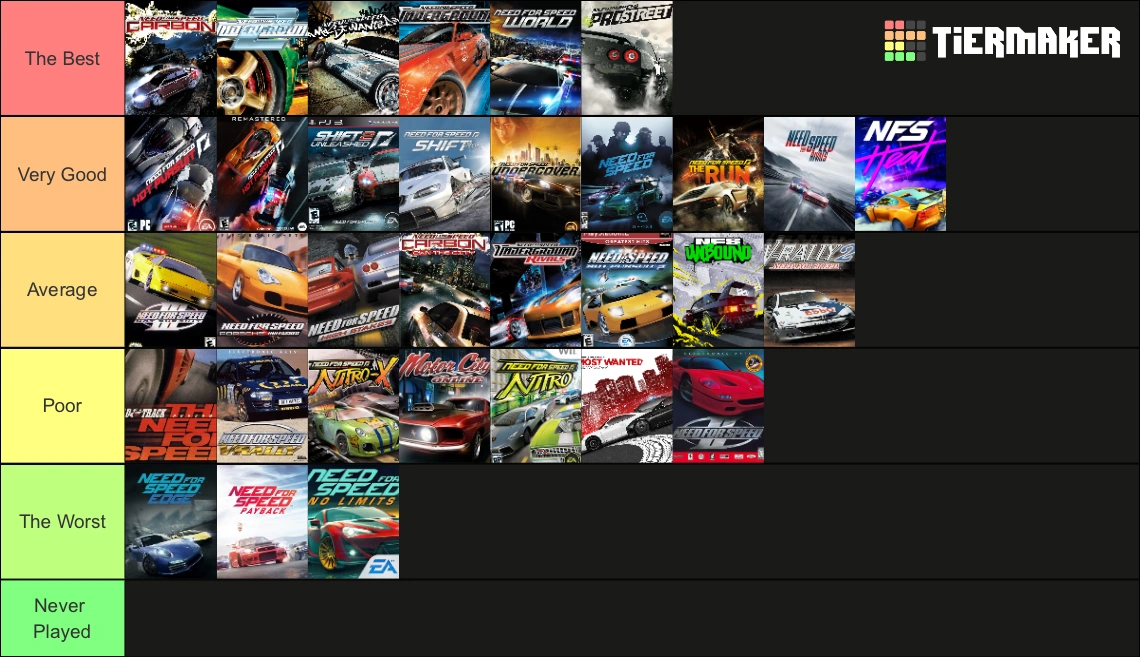 Need for Speed tier list | Fandom